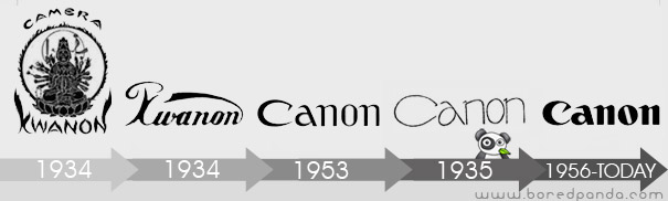 Canon Evolution